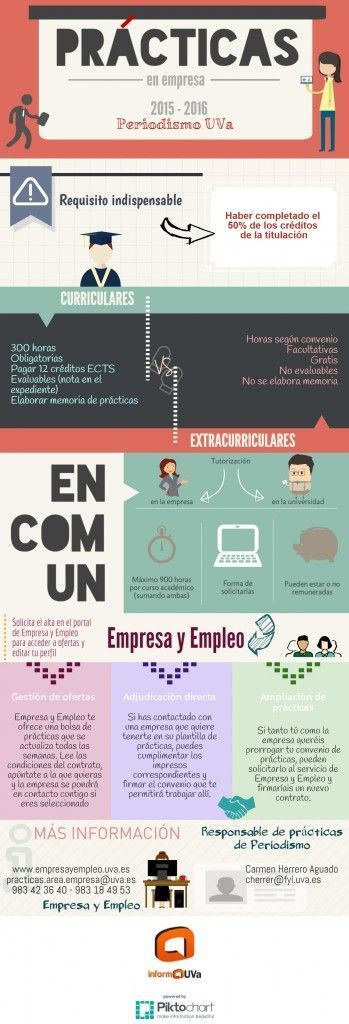 ¿Cómo puedes solicitar prácticas en empresa? | informaUVA